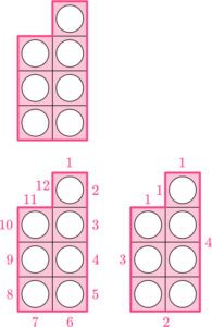 What is Numicon? Explained For Primary School