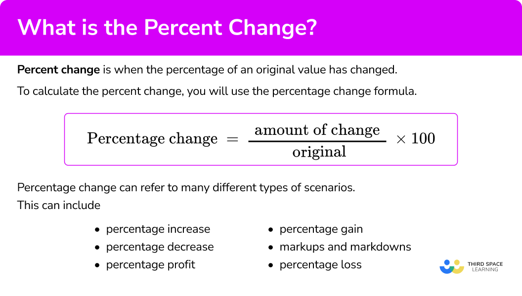 Percent Change Elementary Math Steps Examples ions