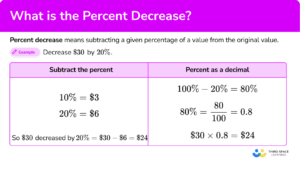 Percent Decrease - Math Steps, Examples & Questions