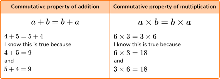 Whole Numbers - Elementary Math Steps, Examples & Questions