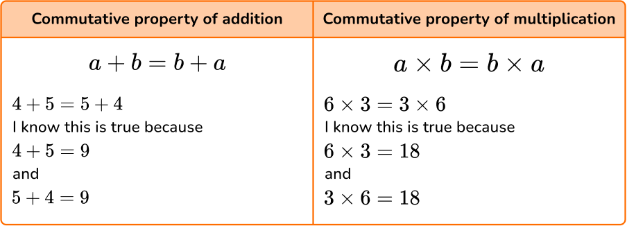 Whole Numbers Elementary Math Steps Examples ions