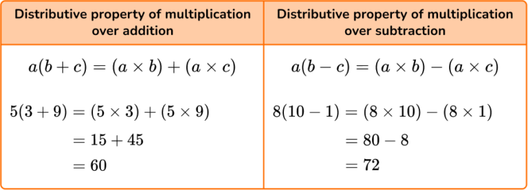 Whole Numbers - Elementary Math Steps, Examples & Questions