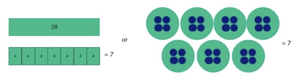 Word Problems For Year 3 To Improve Problem Solving Skills