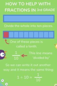 Fractions For Kids: How To Teach Your Child Fractions At Home