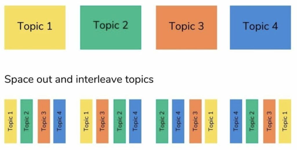 Free Revision Timetable Template And How To Make Your Own