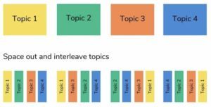 Free Revision Timetable Template And How To Make Your Own