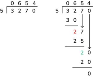What Is Long Division? A Step-By-Step Guide