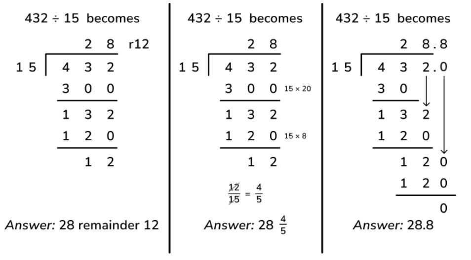 What Is Long Division A Step By Step Guide
