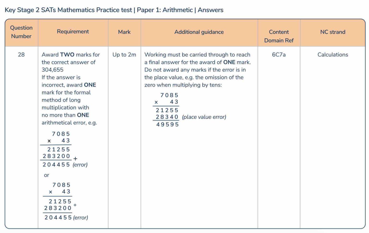 Year 6 Maths SATs Papers - 6 Free KS2 SATs Tests Online