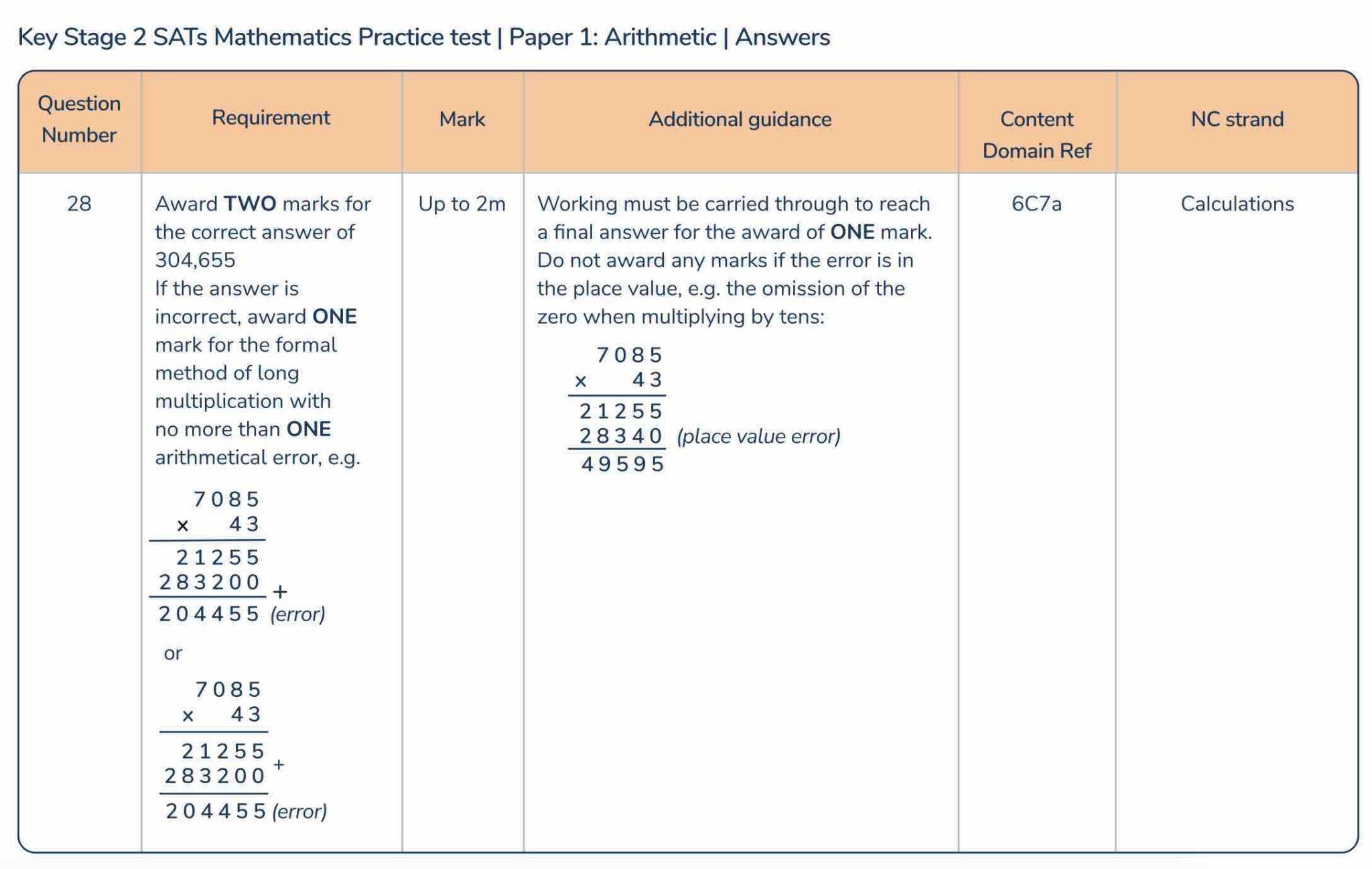 Year 6 Maths SATs Papers - 6 Free KS2 SATs Tests Online