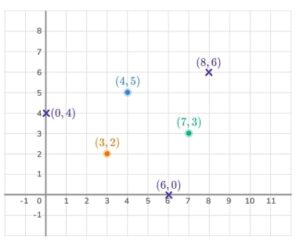 30 Problem Solving Maths Questions And Answers for GCSE