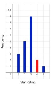 30 Problem Solving Maths Questions And Answers for GCSE