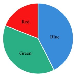30 Problem Solving Maths Questions And Answers for GCSE