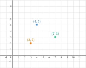 30 Problem Solving Maths Questions And Answers for GCSE