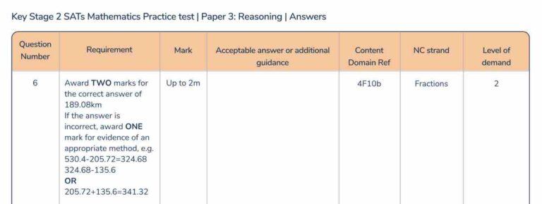 Year 6 Maths SATs Papers - 6 Free KS2 SATs Tests Online
