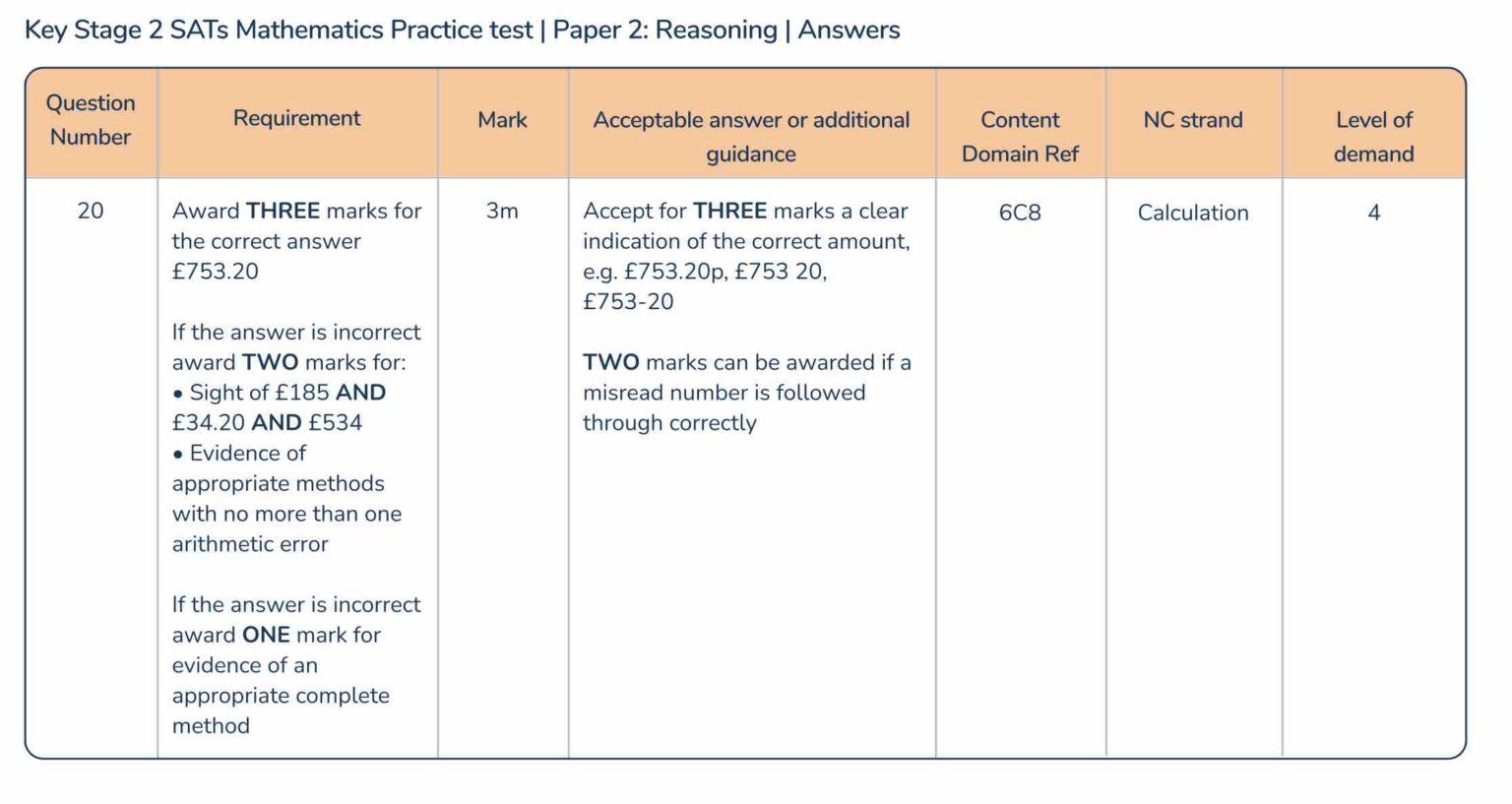 Year 6 Maths SATs Papers - 6 Free KS2 SATs Tests Online