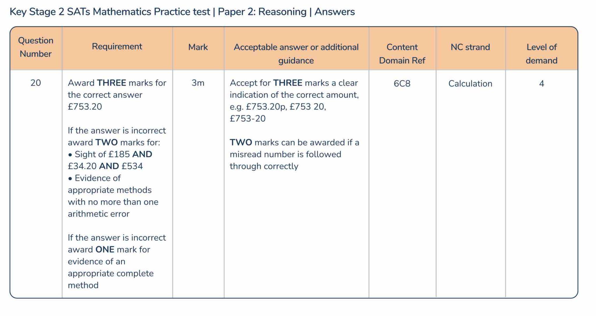 Year 6 Maths SATs Papers - 6 Free KS2 SATs Tests Online