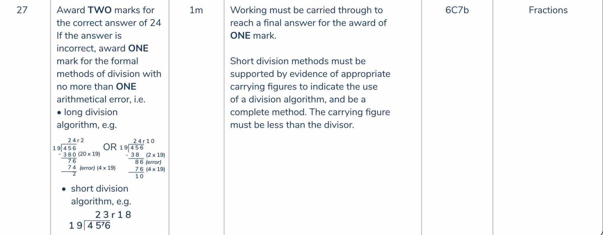 Year 6 Maths SATs Papers - 6 Free KS2 SATs Tests Online