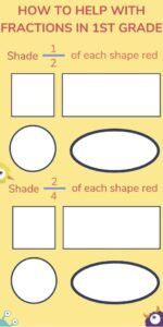 Fractions For Kids: How To Teach Your Child Fractions At Home