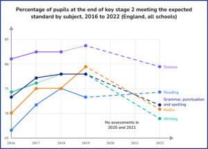 The Most Effective Intervention Strategies For Schools