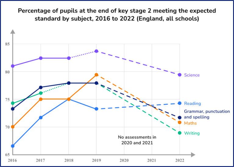 The Most Effective Intervention Strategies For Schools