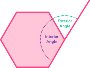 Angles In A Hexagon - GCSE Maths - Steps, Examples, Worksheet