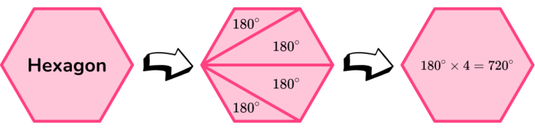 Angles In A Hexagon - GCSE Maths - Steps, Examples, Worksheet
