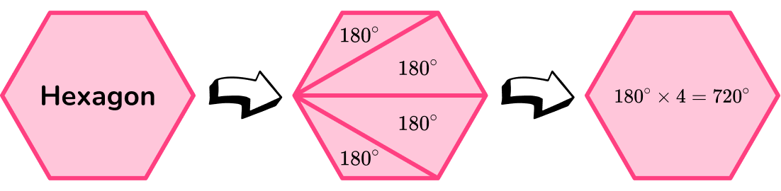 Angles In A Hexagon - GCSE Maths - Steps, Examples, Worksheet