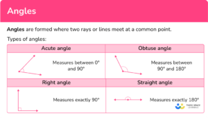 Angles - Math Steps, Examples & Questions