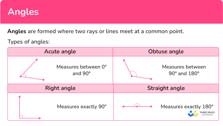 Angles - Math Steps, Examples & Questions