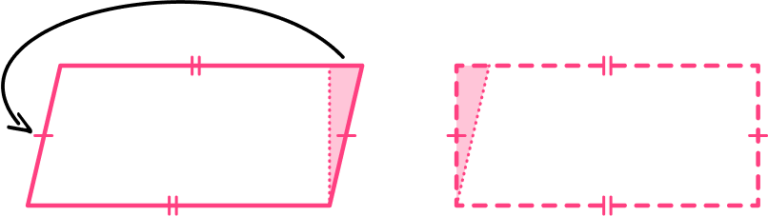 Area of a Parallelogram - Math Steps, Examples & Questions