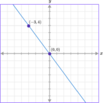 Direct Variation Math Steps, Examples & Questions