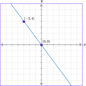 Direct Variation Math Steps, Examples & Questions