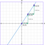 Direct Variation Math Steps, Examples & Questions