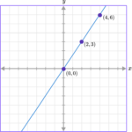 Direct Variation Math Steps, Examples & Questions