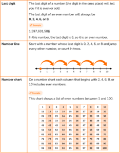 Even Numbers - Elementary Math - Steps, Examples & Questions