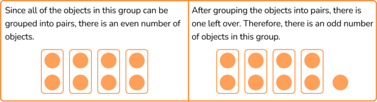 Even Numbers - Elementary Math - Steps, Examples & Questions