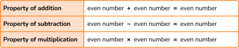 Even Numbers - Math Steps, Examples & Questions