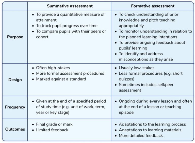 What Is Summative Assessment: A Practical Guide For Teachers
