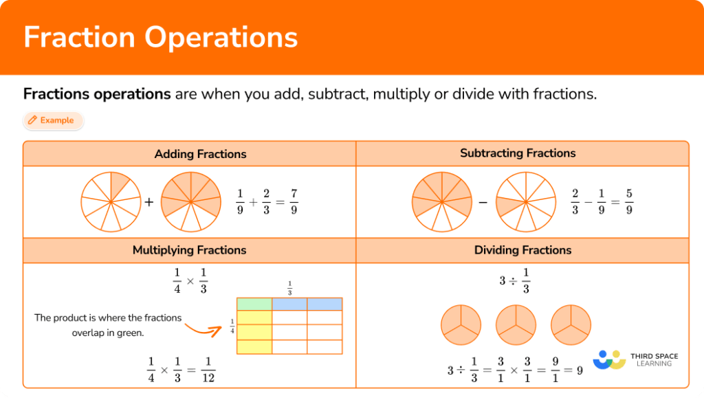 Fractions Operations - Math Steps, Examples & Questions