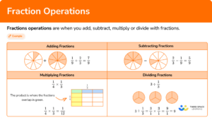 Fractions Operations - Math Steps, Examples & Questions