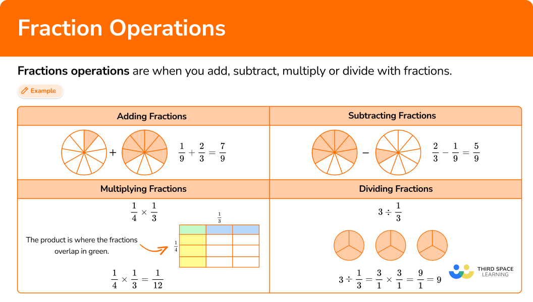 Fractions