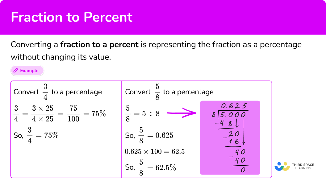 Fraction To Percent Math Steps Examples Questions