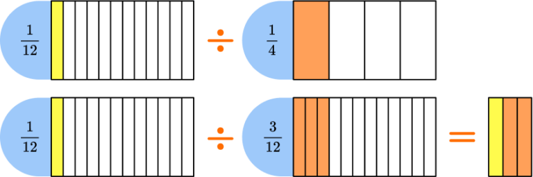 Fractions Operations - Math Steps, Examples & Questions