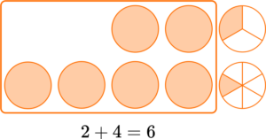 Fractions Operations - Math Steps, Examples & Questions
