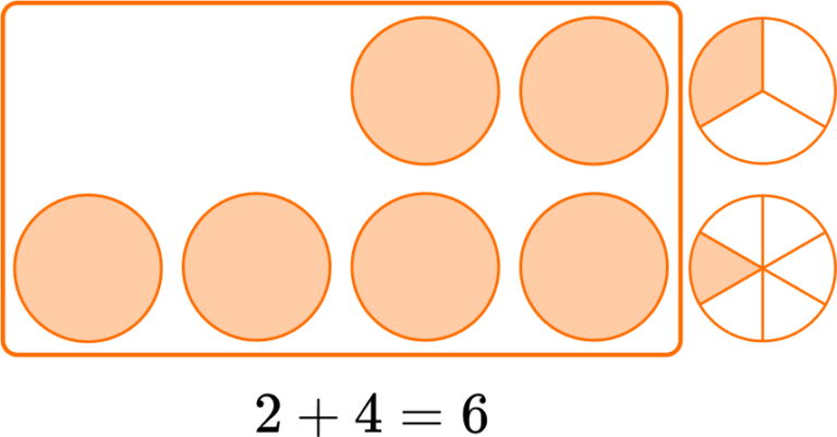 Fractions Operations Math Steps Examples And Questions