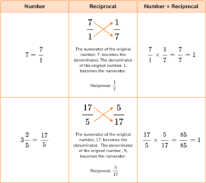 Fractions Operations - Math Steps, Examples & Questions
