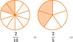 Fractions Operations - Math Steps, Examples & Questions