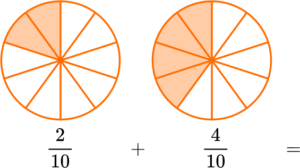 Fractions Operations - Math Steps, Examples & Questions