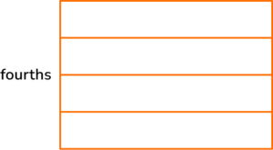 Fractions Operations - Math Steps, Examples & Questions